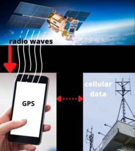 Does GPS Work Without Data? (Explained) – Bandit Tracker
