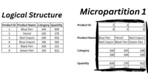 Partitions and Clusters In Snowflake (For Beginners) – Bandit Tracker