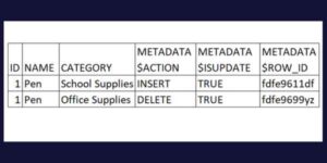 Streams In Snowflake – Beginner Guide – Bandit Tracker